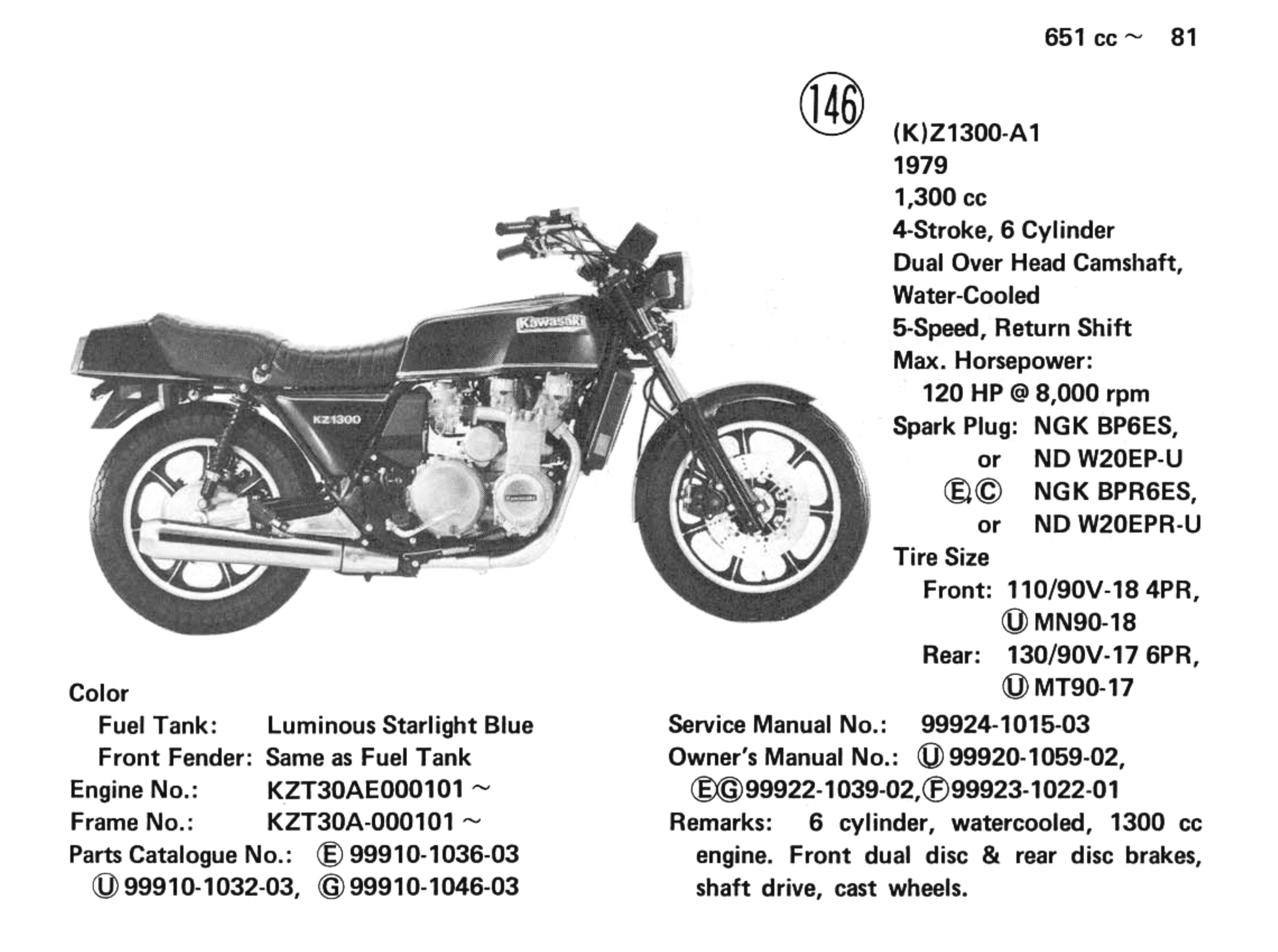 Identifikation der Kawasaki Z-Modelle - Forum des Z-Club Germany e.V.